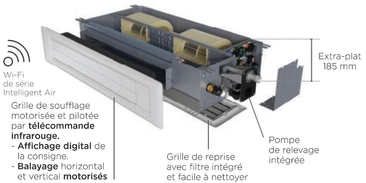EST SANITAIRE - NAGANO GAINABLE basse pression - Climatisation - Climatisation - Thermor mono ...