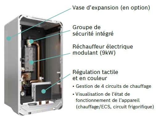 EST SANITAIRE - Groupe hydraulique - Chauffage et enr - Energies ...