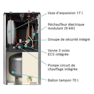 EST SANITAIRE - Groupe hydraulique + tampon - Chauffage et enr ...
